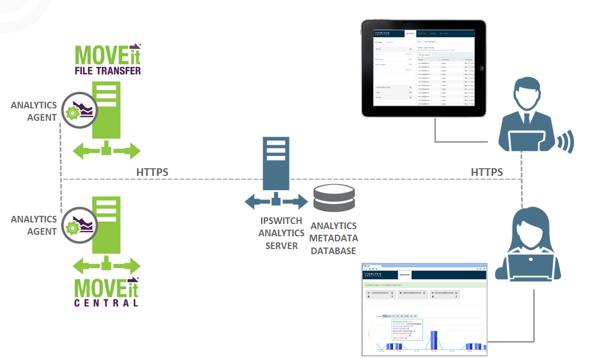 Introduction d'Ipswitch Analytics