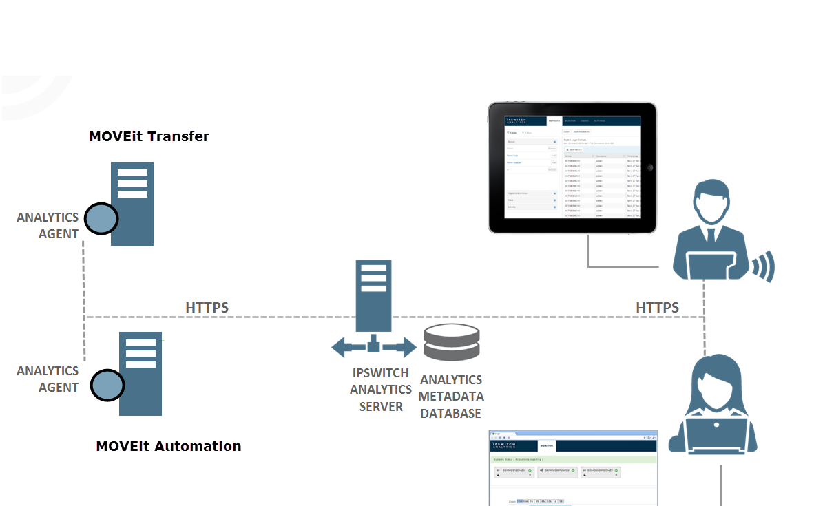 Introducción a Ipswitch Analytics