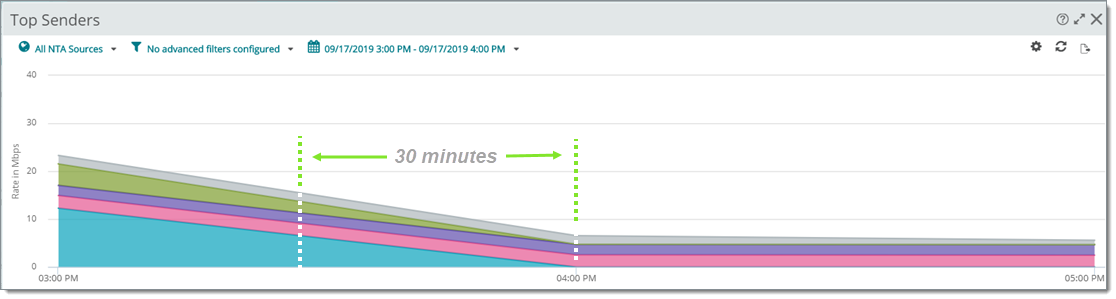 Listener Port Collection And Retention Settings